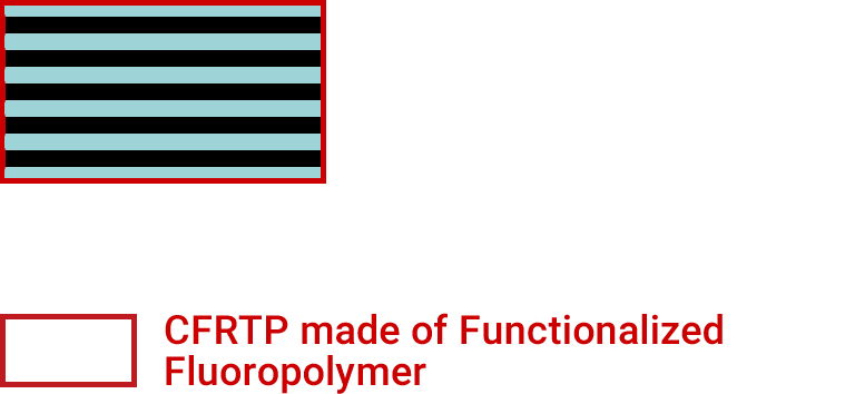 Fluon+ COMPOSITES - Fluon+ Enhanced Materials - AGC Chemicals